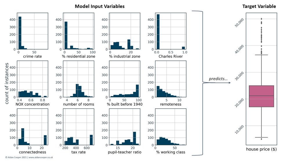 Explaining Machine Learning Models: A Non-Technical Guide to ...