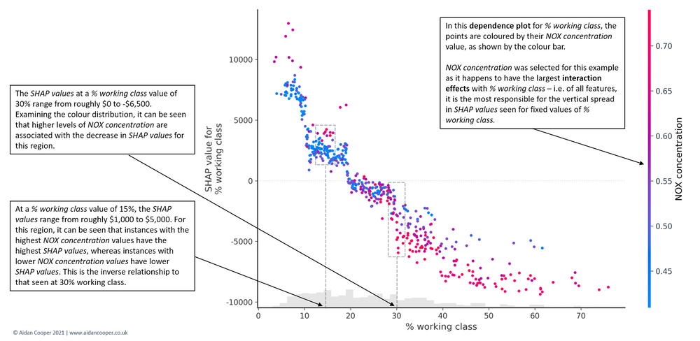Explaining Machine Learning Models: A Non-Technical Guide to ...