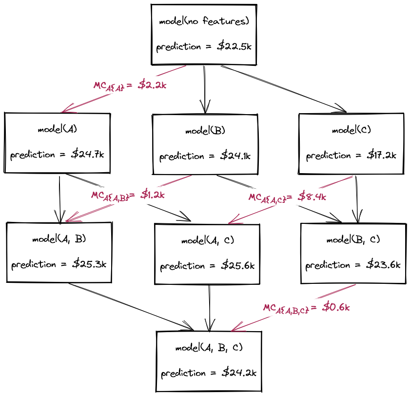 4 Pandas Anti-Patterns to Avoid and How to Fix Them 4 Pandas Anti-Patterns to Avoid and How to Fix Them