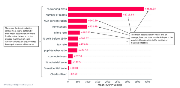 Explaining Machine Learning Models: A Non-Technical Guide to ...