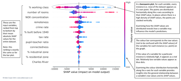 Explaining Machine Learning Models: A Non-Technical Guide to ...
