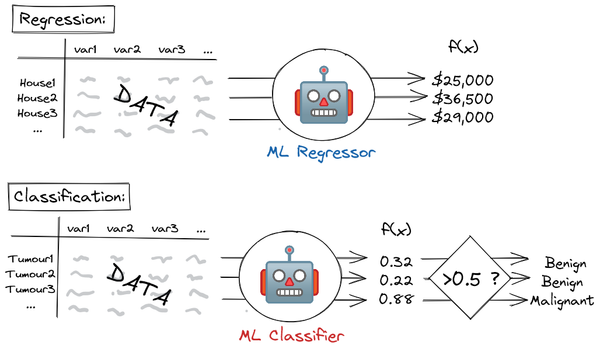 Explaining Machine Learning Models: A Non-Technical Guide to ...