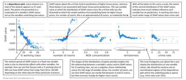 Explaining Machine Learning Models A Non Technical Guide To Interpreting Shap Analyses