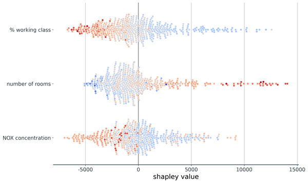 How Shapley Values Work - A Simple Guide